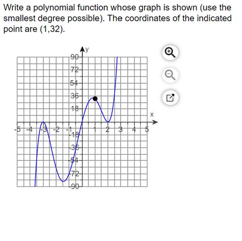 Write A Polynomial Function Whose Graph Is Studyx
