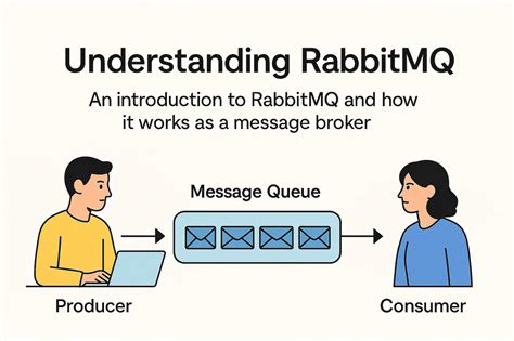 Produce And Consume Messages With Rabbitmq And Net Core Api By Šimo