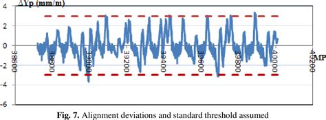 Figure 7 From Design And Validation Of A Railway Inspection System To