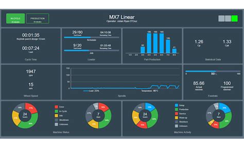 Create Excel Graphs Pivot Tables Dashboards Automation And Macros By Khuramsarfraz Fiverr