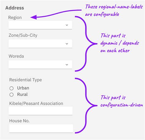 O3 Address Hierarchy Widget Plan Development Openmrs Talk