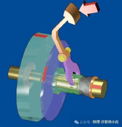 汽车离合器 知乎