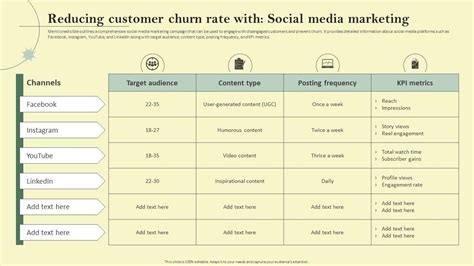 Reducing Customer Churn Rate With Social Media Reducing Customer Acquisition Cost Ppt Template