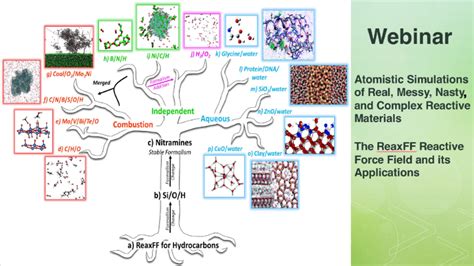 Atomistic Scale Simulations Of Real Messy Nasty And Complex Reactive Materials The Reaxff