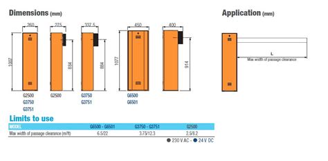 GARD Pintu Otomatis Distributor Mesin Pintu Otomatis Sliding Door CAME TERAOKA DORMAKABA