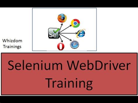 Selenium Webdriver Tutorial Part 1 YouTube