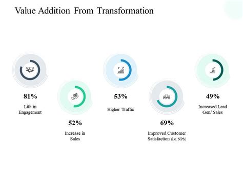 Value Addition From Transformation Increase Ppt Powerpoint Presentation Show Pictures