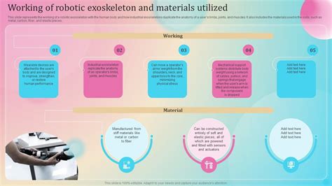 Powered Exoskeletons It Working Of Robotic Exoskeleton And Materials Utilized