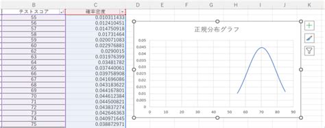 Excelで正規分布グラフを作る方法！2ステップでかんたん！ エク短｜extan Jp