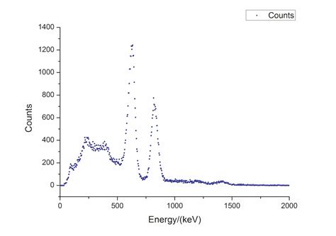Caesium Cs 134 Gamma Spectrum Gamma Spectacular