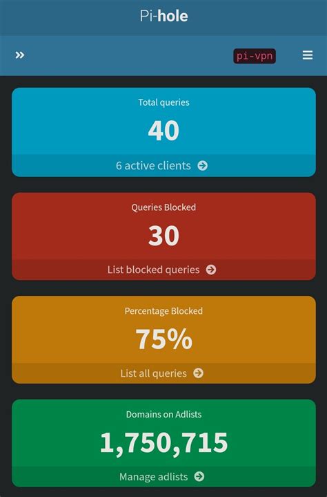 Dashboard Shows No Data Help Pi Hole Userspace