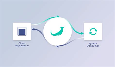 Unleashing High Performance Exploring Php Roadrunner Khmer168 It Knowledge Tech Sharing