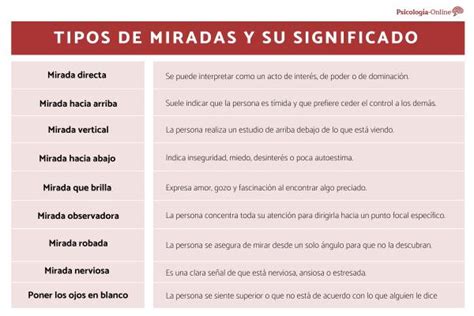 Tipos De Miradas Y Su Significado