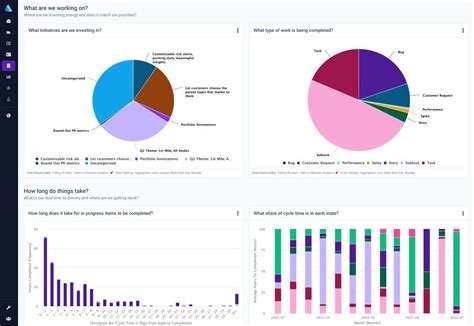 Allstacks Analytics GitHub Marketplace GitHub