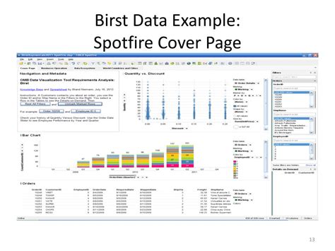 Ppt Omb Data Visualization Tool Requirements Analysis Birst