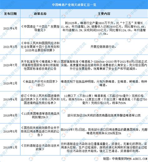2023年中国啤酒行业市场前景及投资研究报告（简版） 中商情报网