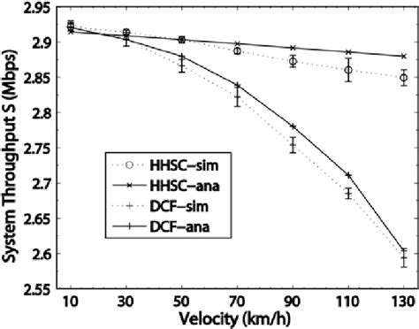Comparison Of System Throughput Between The Ieee 80211 Dcf And The