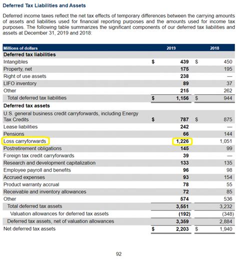 NOL Net Operating Loss Carryforward Explained Losses Become Assets
