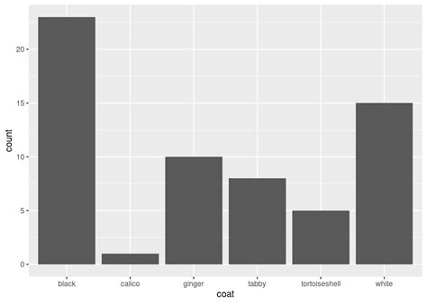 Workshop Data Analysis In R