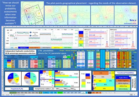 Rodrigo M Grossi On Linkedin Too Much Parameters I Dont Mind How