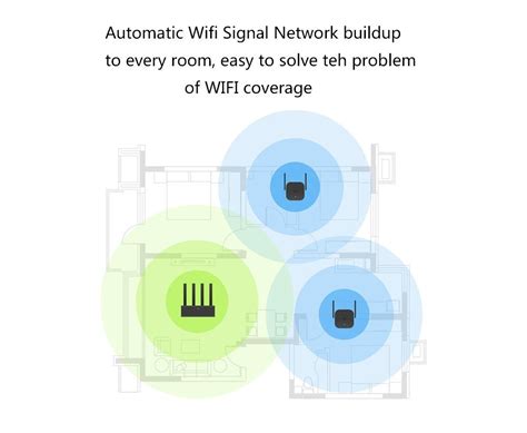 Xiaomi Mi Wifi Repeater Pro Bd