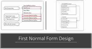 Database Normalization In Easy To Understand English Essential SQL
