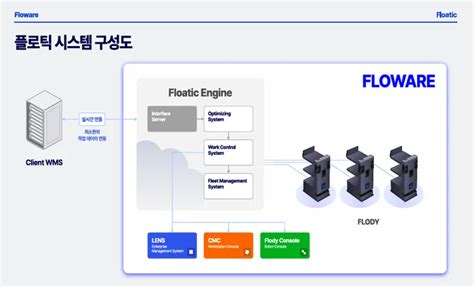플로틱 물류센터 로봇 자동화 솔루션 로아ai