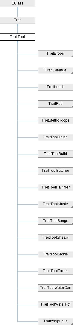 Elin Decompiled Documentation Traittool Class Reference