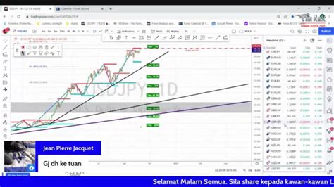 Week 41 Usdjpy Eurjpy And Gbpjpy Analysis Youtube