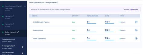 tanmay ghosh on linkedin day 32 60 days of code challenge java