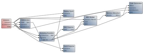 New Workflow Task Preesm