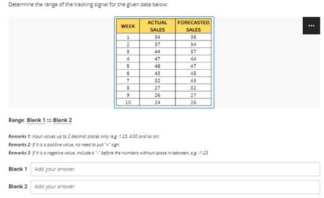 Solved Determine The Range Of The Tracking Signal For The Chegg