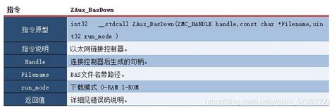 Ethercat运动控制卡和labview构建智能装备三ecat总线 Csdn博客