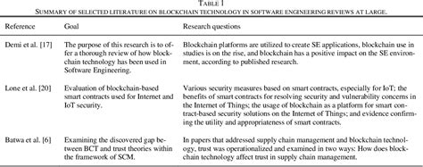 Table 1 From A Systematic Literature Review On Blockchain Technology In
