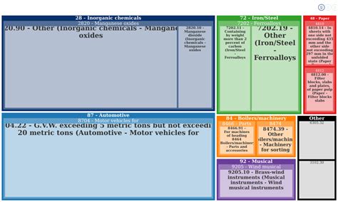 Erachem Comilog 610 Pittman Rd Curtis Bay Md 21226 Us Company Report Import Yeti