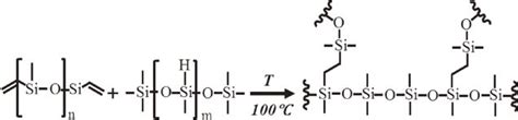 Reaction Scheme For The Curing Of Pdms ³²⁾ T Denotes The Temperature