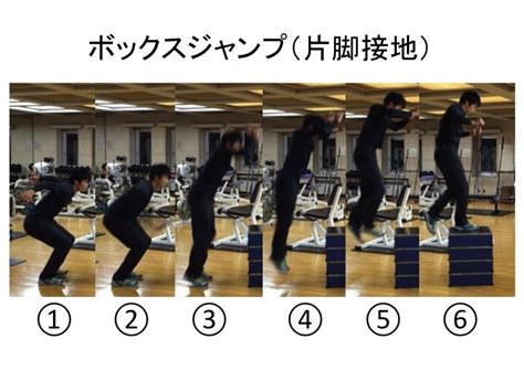 ボックスジャンプ（片脚接地） 陸上競技クラブ オホーツクacキッズ監督 金子航太のブログ