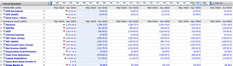 Gme Earnings Estimates Rsuperstonk