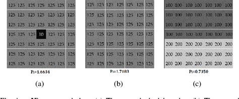 Figure 1 From A Robust Fuzzy C Means Algorithm Based On Diffusion
