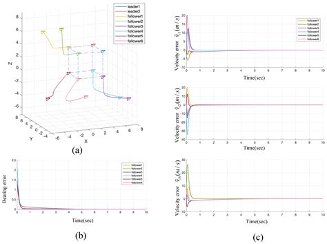 Axioms Free Full Text Nonlinear Disturbance Observer Based Bearing Only Unmanned Aerial
