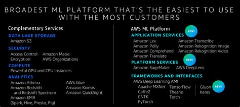 Aws Reinvent 2017 Andy Jassy 기조 연설 및 주요 신규 서비스 발표 소식 Amazon Web