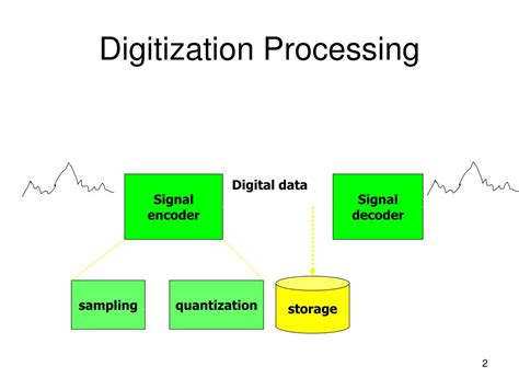Ppt Audio Coding Powerpoint Presentation Free Download Id4040414