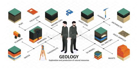 Earth Resources Isometric Infographics Stock Illustrations 10 Earth