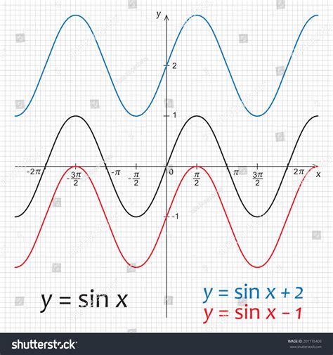 Vector Illustration Trigonometric Functions Sinus Stock Vector