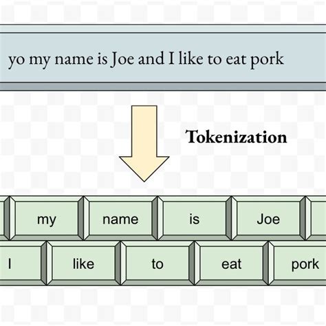 Process Of Tokenization Download Scientific Diagram
