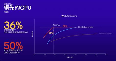 大幅领先酷睿ultra处理器！高通推出骁龙x Elite和骁龙x Plus平台 笔记本专区