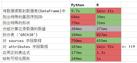 聊聊用 Python 和或 R 搞数据科学的异同 坎德人的小包包