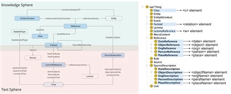 Toward A TEI RDF Encoding For Semantic Annotations Concept And
