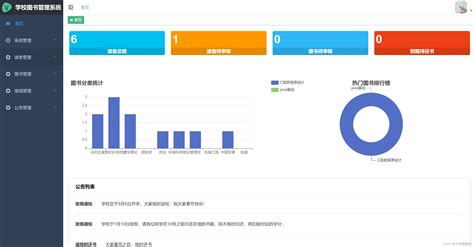 从0开始手把手带你搭建图书订阅管理系统搭建订阅平台 Csdn博客