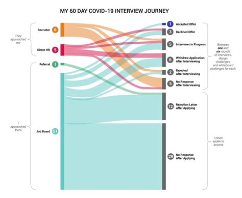 Job Search Data Visualization Faqs